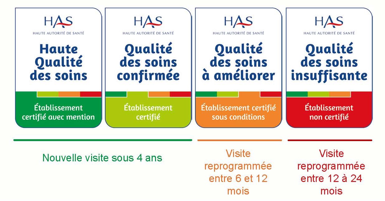 Démarche Qualité - Maternité Necker