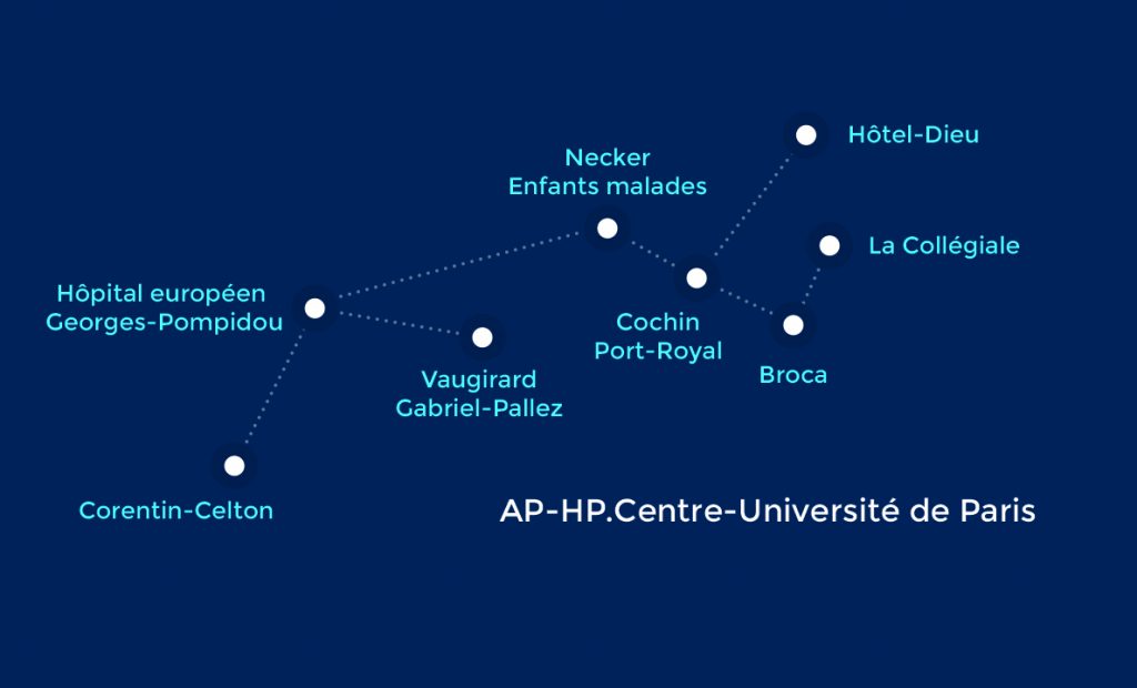 Le Groupe Hospitalo-Universitaire AP-HP.Centre-Université de Paris ...