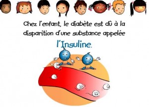Le diabète expliqué aux enfants et adolescents - Site internet maladies ...