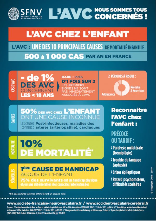 Centre de référence de l'AVC de l'enfant - Site internet maladies rares ...